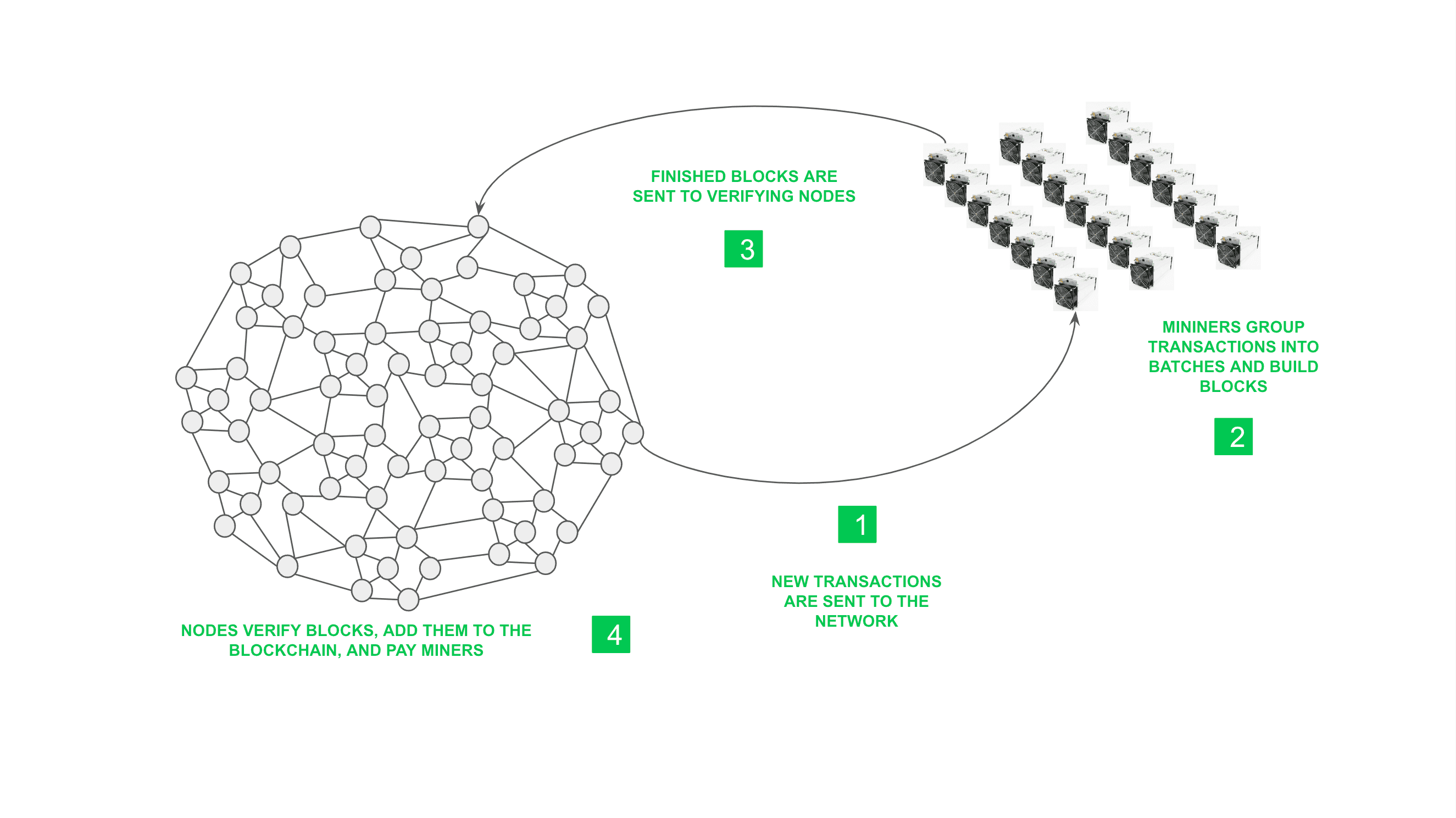 ETC Proof of Work Course: 4. Why POW Based Nakamoto Consensus Is Secure ... ETC Proof of Work Course: 4. Why POW Based Nakamoto Consensus Is Secure ...