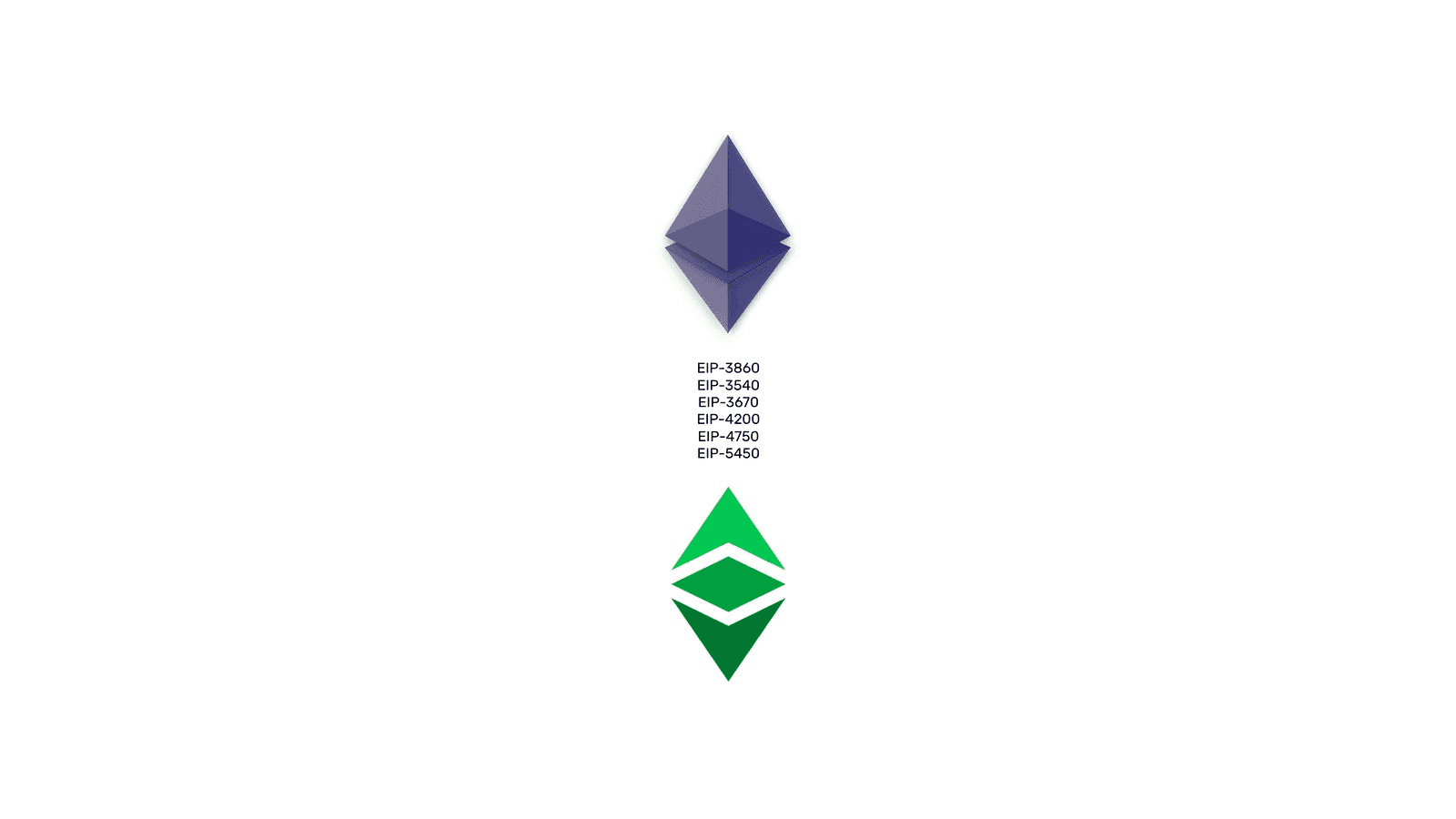 The EVM Object Format (EOF) Upgrade Explained - Ethereum Classic