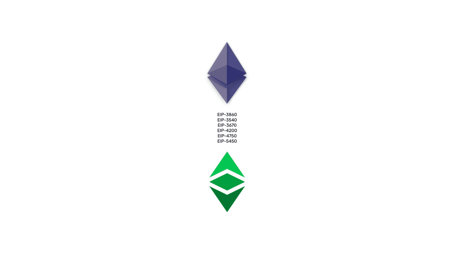 The EVM Object Format (EOF) Upgrade Explained - Ethereum Classic