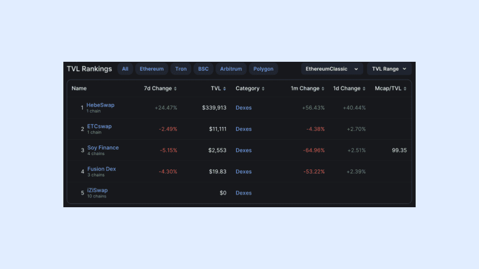 Ecosystem Spotlight: HebeSwap Part I - Ethereum Classic