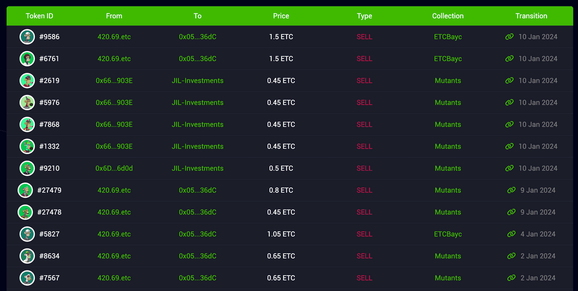 ETC Ecosystem Spotlight: ETCPlanets - Ethereum Classic